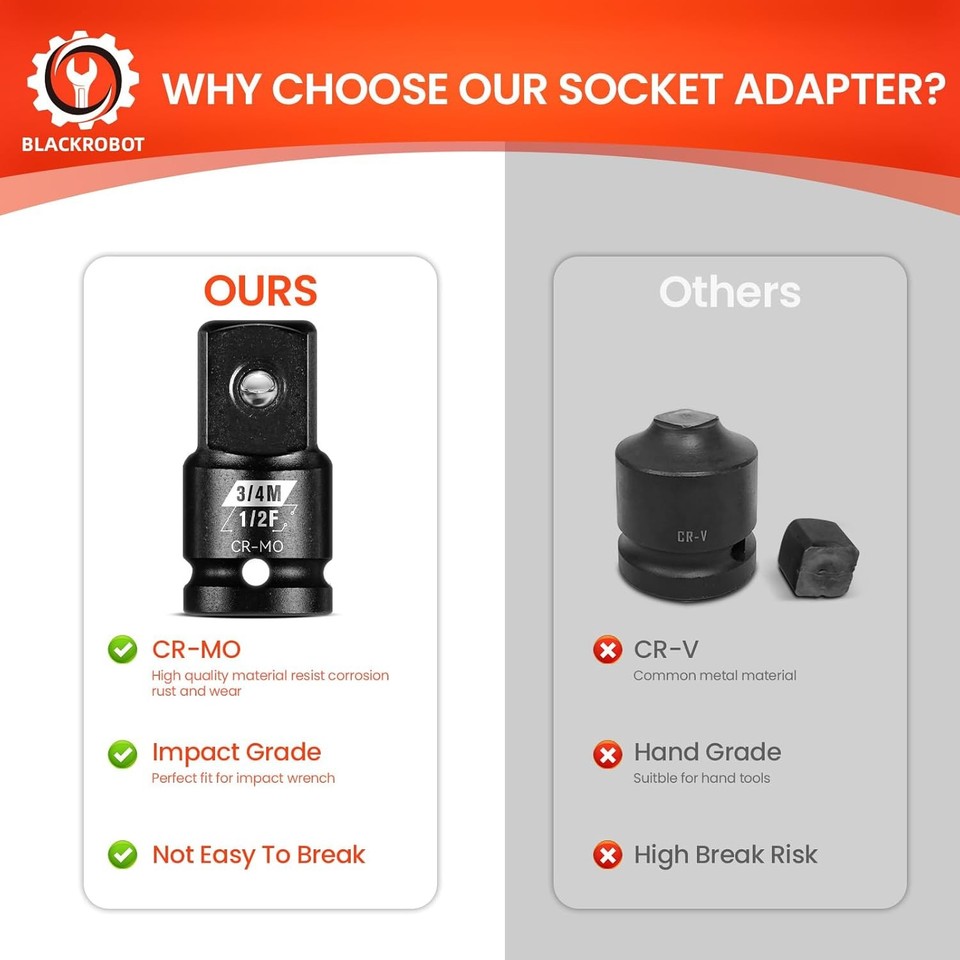 1/2”F To 3/4”M Impact Socket Adapter, Steel Exceeds ANSI Standards, Square Dri | eBay
