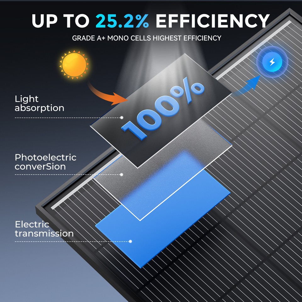 200W Watt Solar Panel 12V Mono Off Gird Caravan RV Battery Charging ...