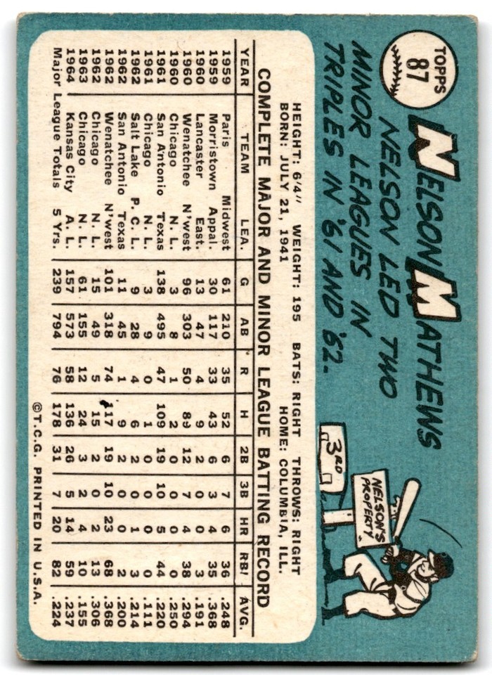 1965 Topps Nelson Mathews Baseball Cards #87 | eBay