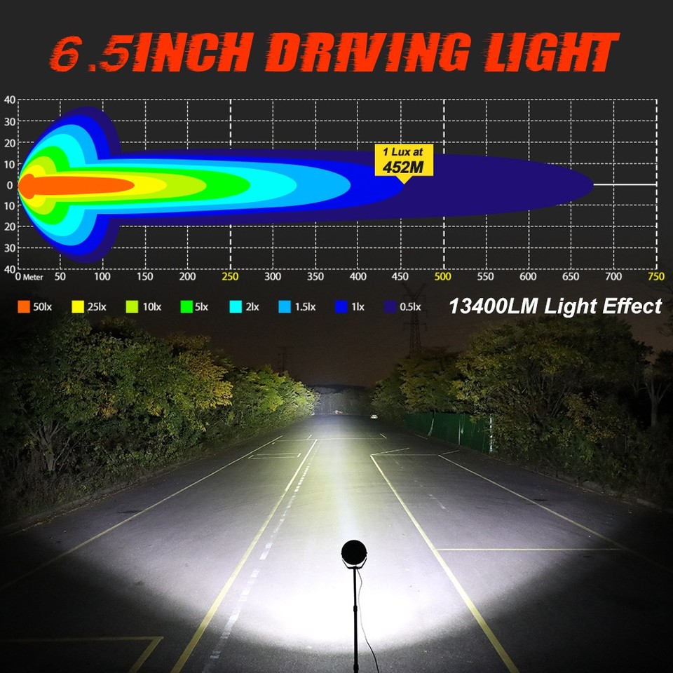 AUXBEAM 6.5" LED Work Light Bar DRL 300W Driving Fog Lamp Spot DRL ...