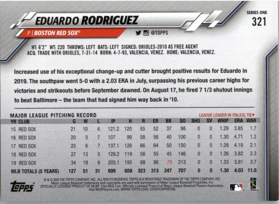 Eduardo Rodriguez 2020 Topps Rainbow Foil #321 Boston Red Sox Parallel ...