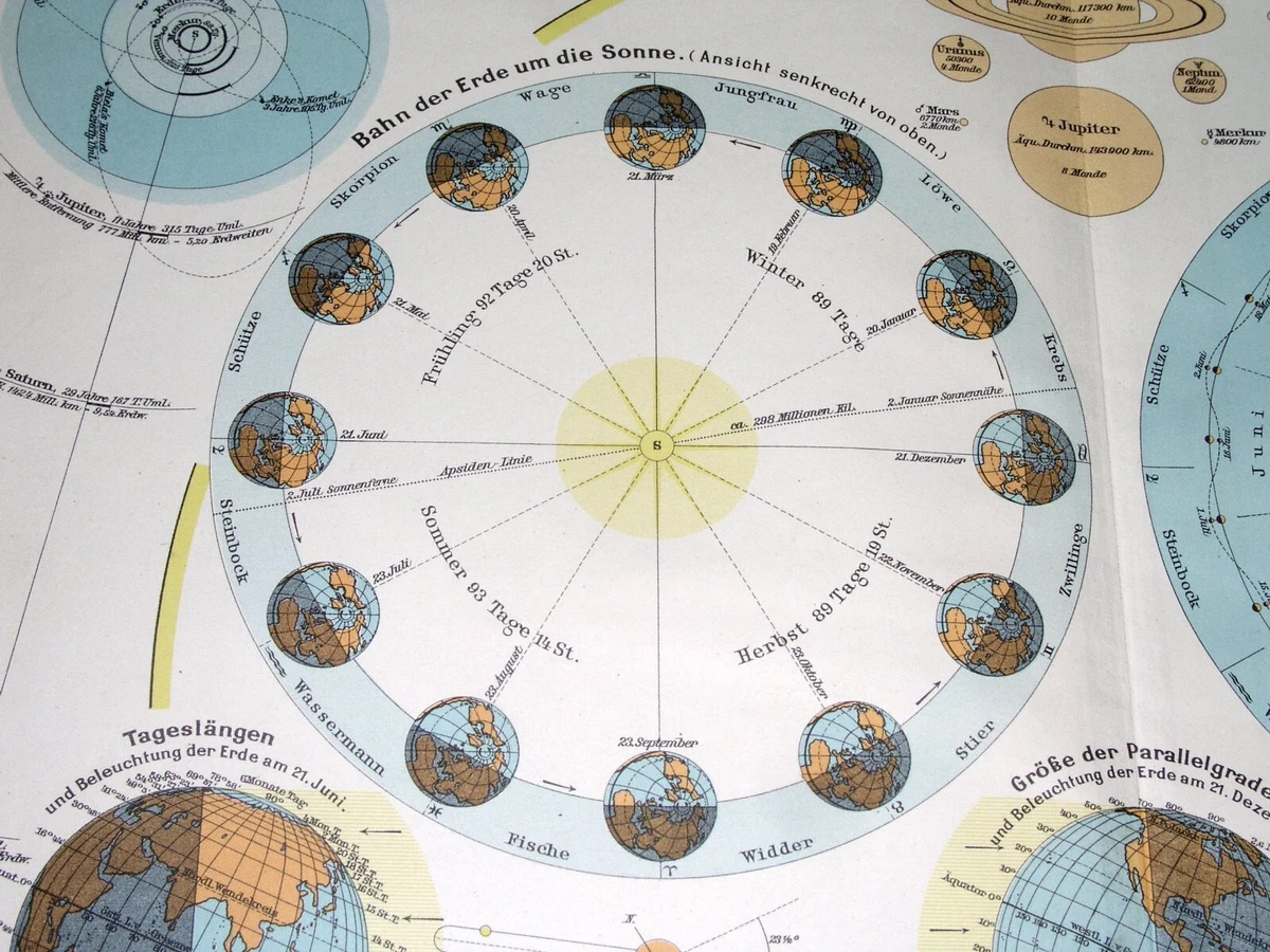 Solar System Moon Phases With Earth