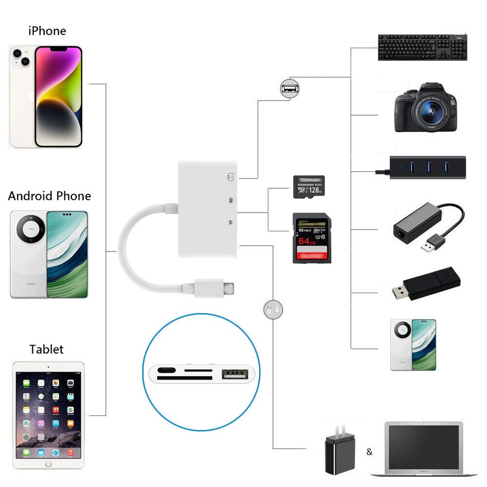 4-in-1 USB HUB OTG Adapter MMC Card Reader for iPhone 15/14/13 iOS ...