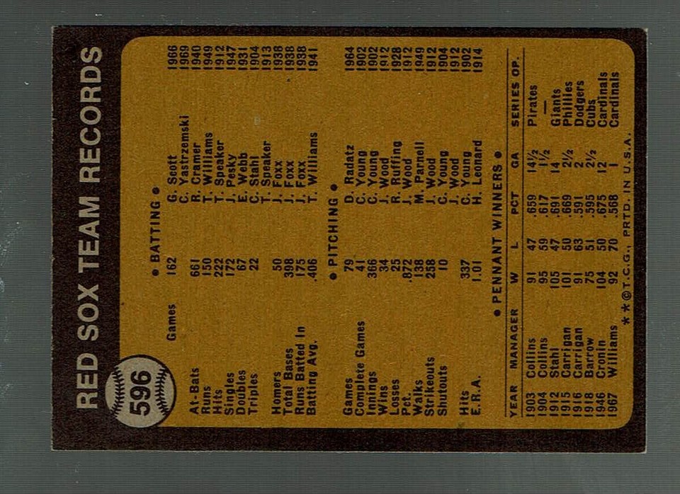 1973. Topps. Boston Red Sox Team #596 | eBay