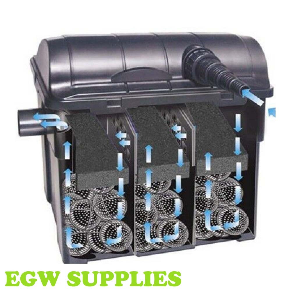 PondXpert FiltoBox Pond Gravity UV Filter Garden Koi Goldfish Pond ...