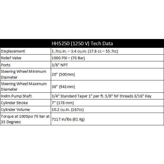 SeaStar HH5250 Capilano Helm 1250 V Hydraulic Steering 1.7 - 3.4 ...