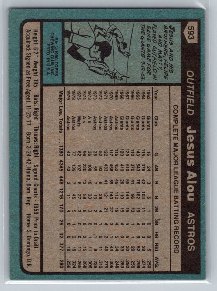 1980 Topps #593 Jesus Alou * Outfield * Houston Astros * NM-MT* | eBay