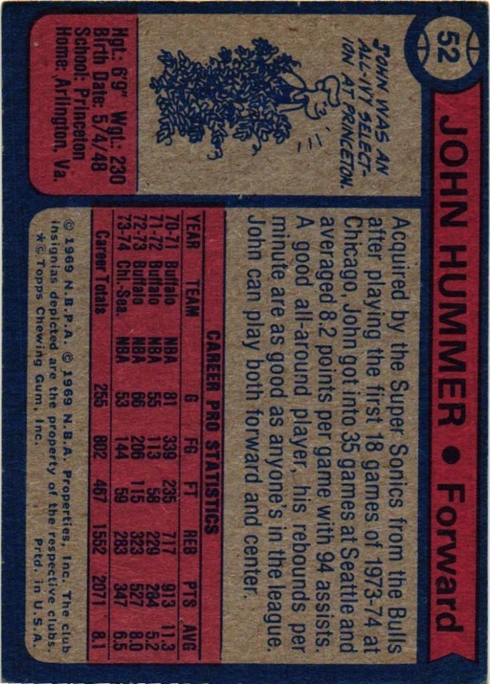 JOHN HUMMER 1974-75 Topps Basketball #52 FREE SHIPPING B16R1S19P6 | eBay