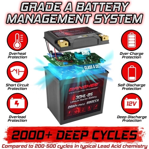 Banshee 30l-bs Lifepo4 Battery for 2015 Harley Davidson FLHXSE CVO ...