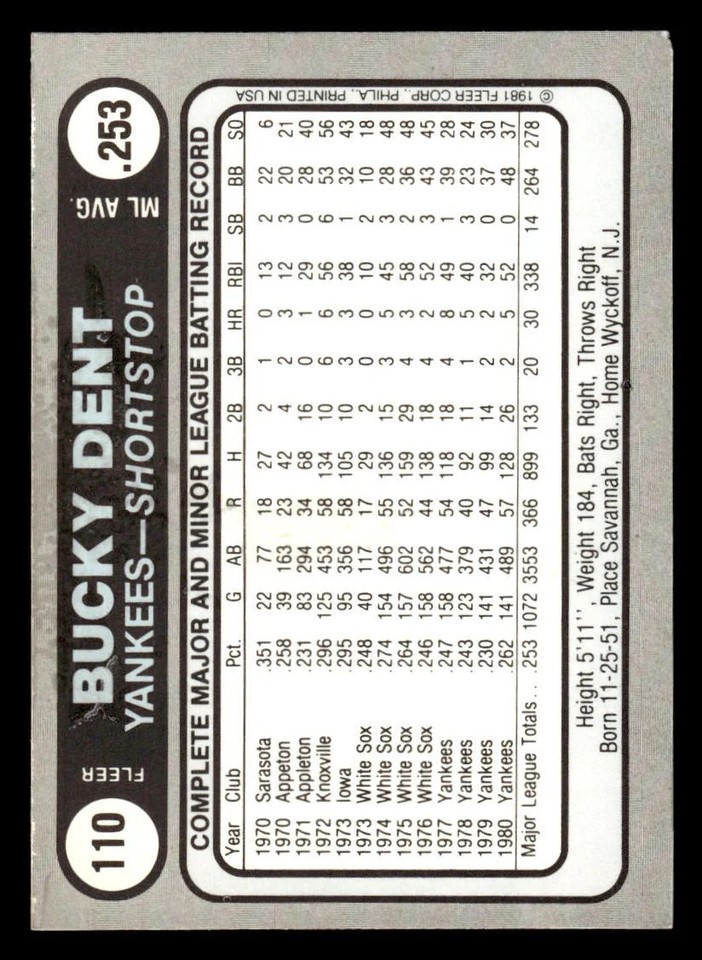1981 FLEER STAR STICKERS BUCKY DENT 110 VG BASEBALL NEW YORK YANKEES | eBay