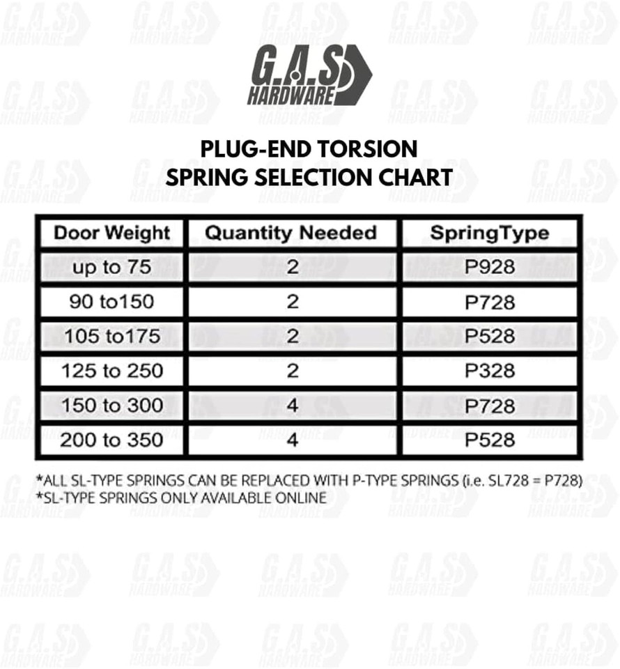 Alcan P728-28 in. Garage Door Plug-End Extension Spring (0.177 . No. 7 ...