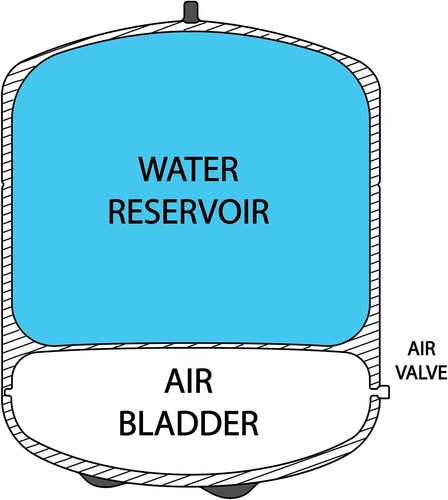 ISpring T32M Pressurized Water Storage Tank with Ball Valve for Reverse ...