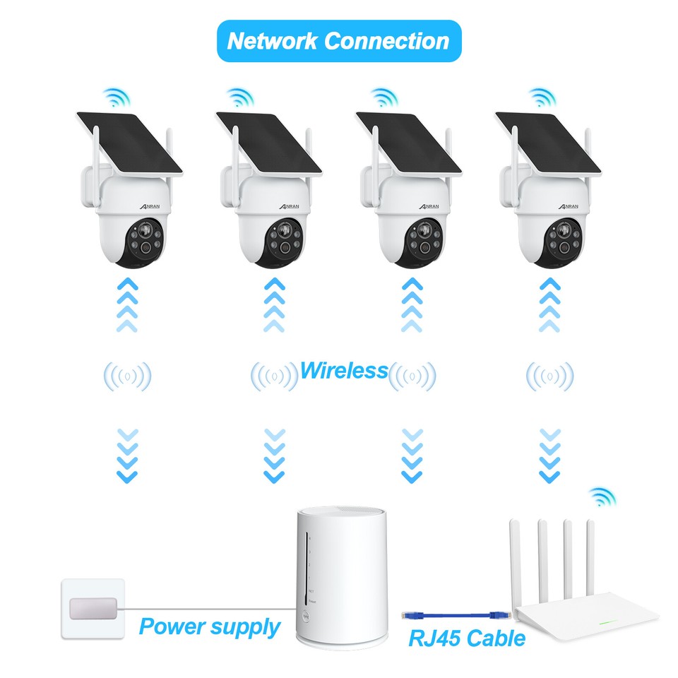 ANRAN Wireless Outdoor Security Camera System Solar Battery Powered ...