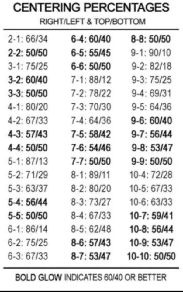 NEW Card Grading / Centering card tool & Instructions. PSA / BGS / TCG ...