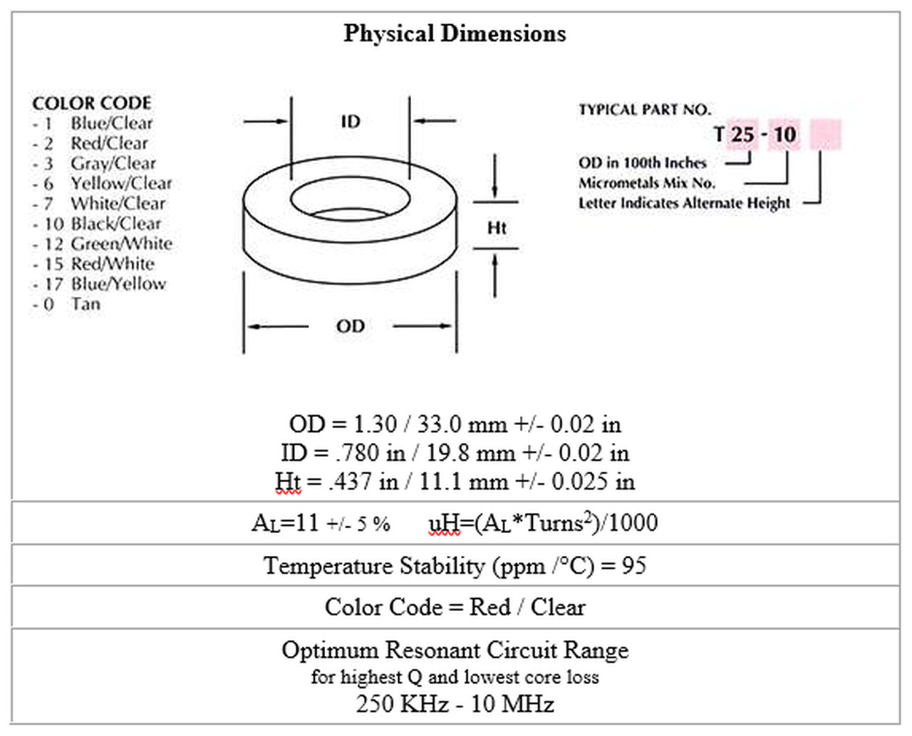 2 Toroid T130-2 Core Micrometals Iron Powder Made in USA for sale ...