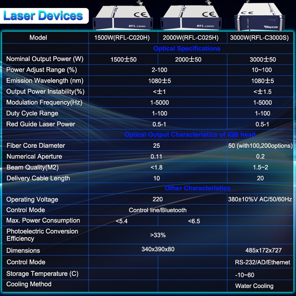 1500W/2000W/3000W Raycus Handheld Laser Welder Laser Rusty Remove ...