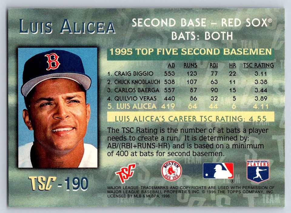 Luis Alicea 1996 Stadium Club #190 | eBay