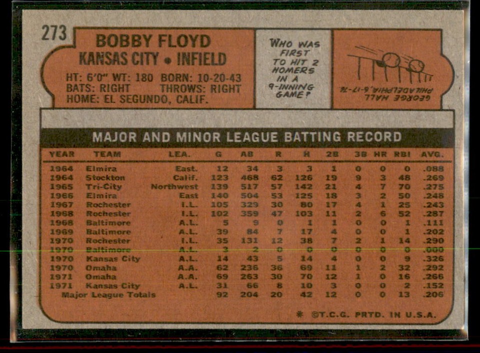 1972 Topps Bobby Floyd #273 Kansas City Royals | eBay