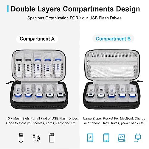 USB Flash Drive Case Thumb Drive Holder Case Organizer Portable Small ...