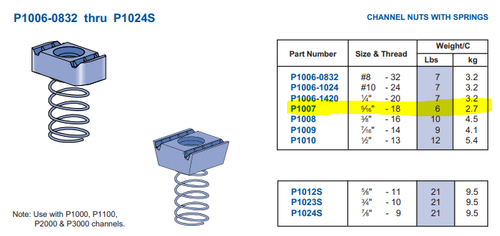 LOT/BOX of 100 - Unistrut - P1007 - 5/16 -18 | eBay