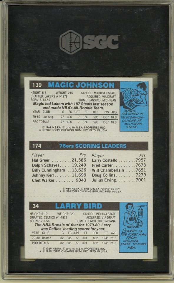 Larry Bird Magic Johnson Julius Erving 1980-81 Topps Rookie Card SGC 6. ...