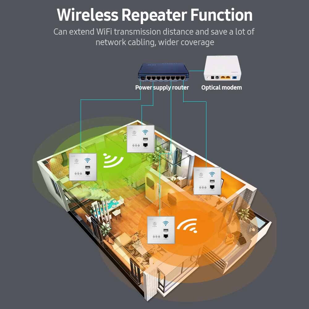 300Mbps In-Wall Router Access Point Router LAN Network U0G4 | eBay