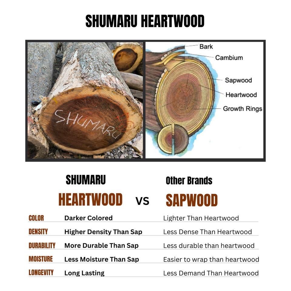 Shumaru 2-Inch Thick Large Butcher Block Cutting Board – 18.8"x12.3" | eBay