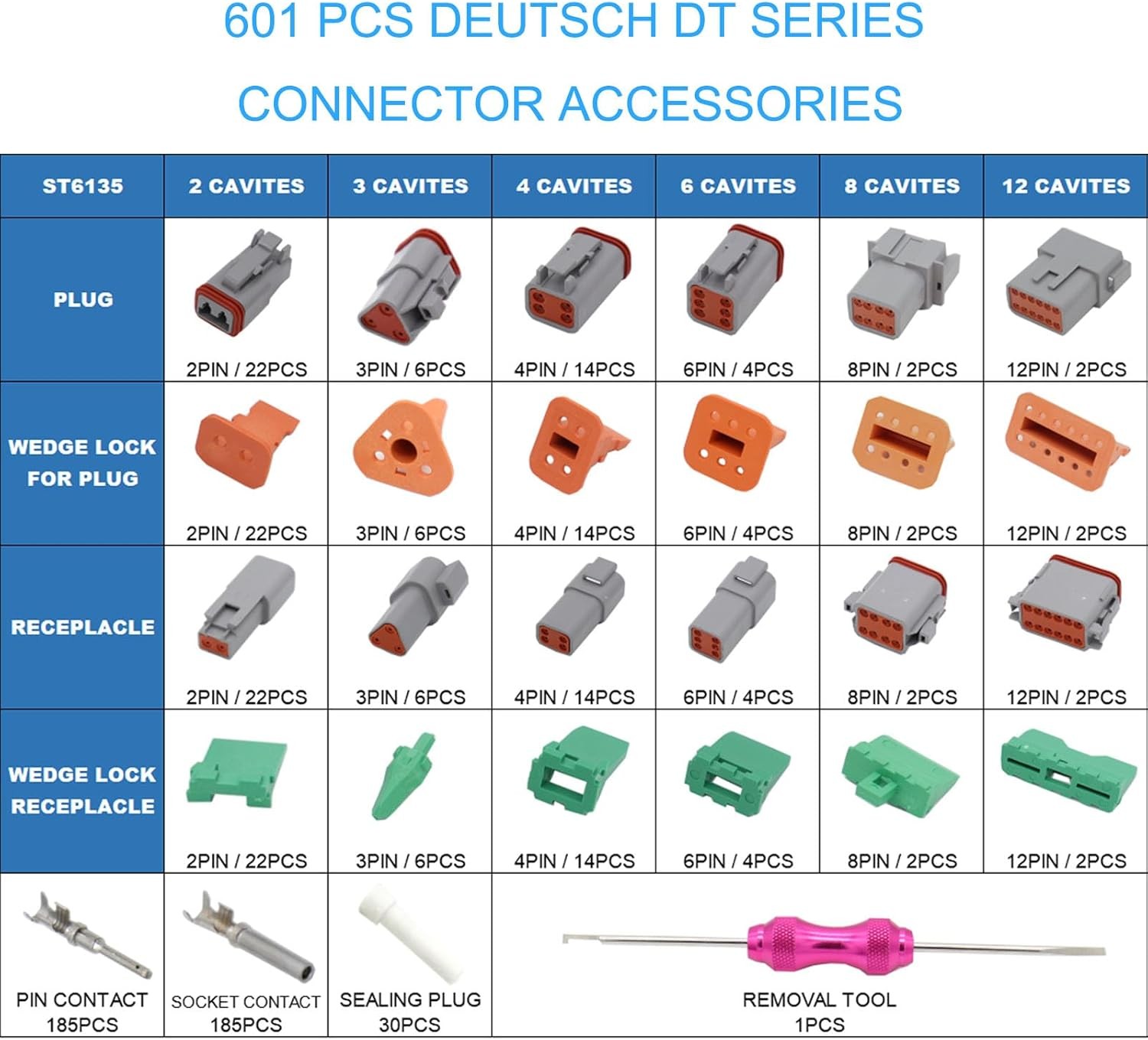 601 Pcs for DT Deutsch Connector Kit,Gray 2 3 4 6 8 12 Pin DT ...