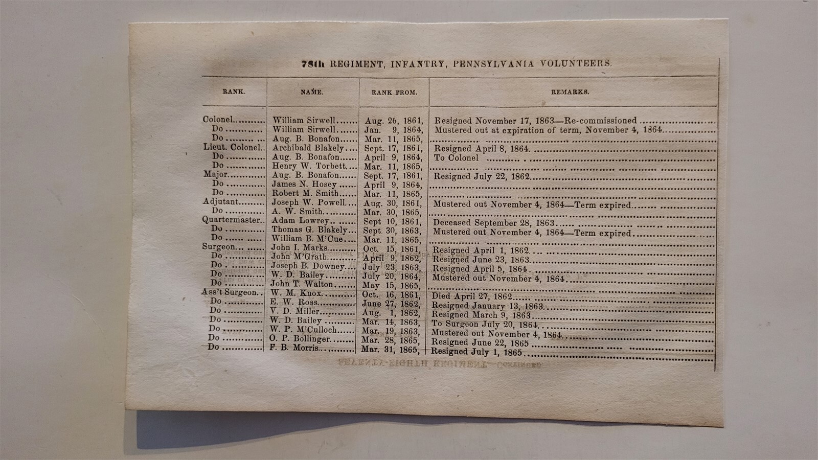78th Regiment Pennsylvania Volunteers 1865 Civil War Roster Archibald ...