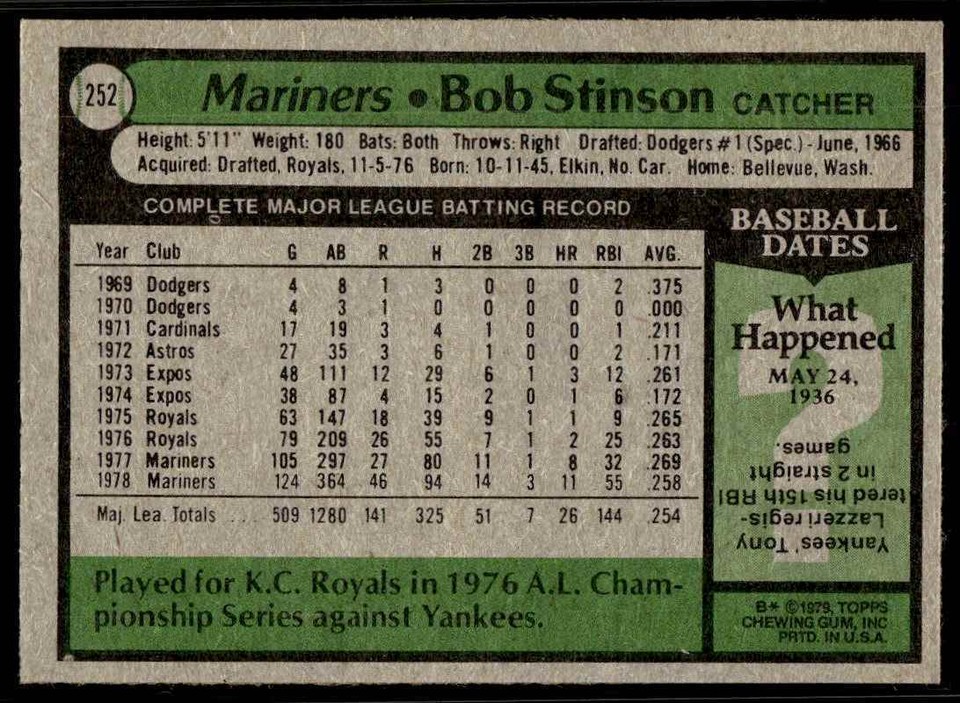 1979 Topps Bob Stinson Seattle Mariners #252 | eBay