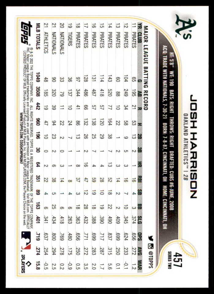 2022 TOPPS JOSH HARRISON PHILADELPHIA PHILLIES #457 | eBay