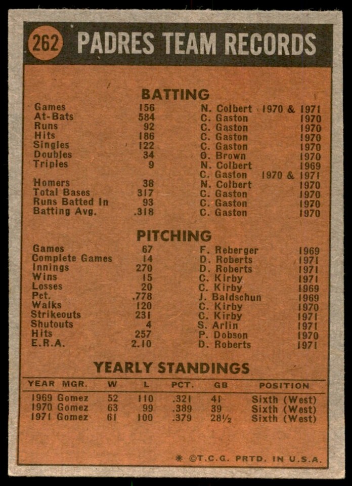 1972 TOPPS TEAM CARD 262 EX BASEBALL SAN DIEGO PADRES | eBay