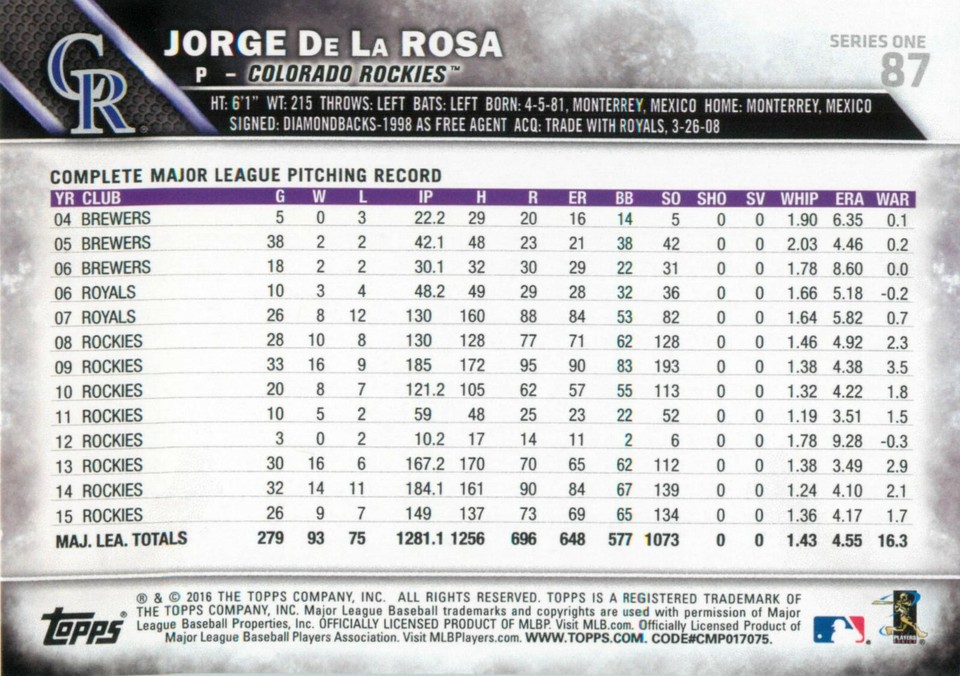 2016 Topps Jorge De La Rosa #87 Colorado Rockies Baseball Card | eBay