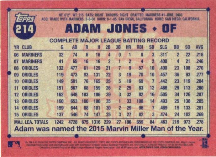 2016 TOPPS 65TH ANNIVERSARY ADAM JONES BASEBALL CARD #214 | eBay