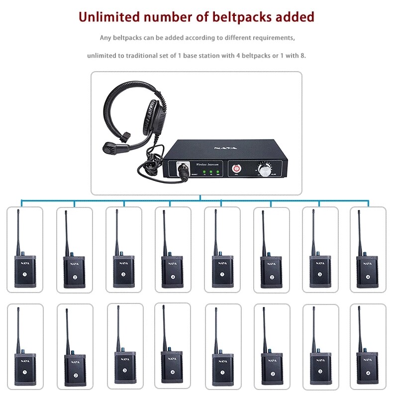 NAYA BS180 Wireless Intercom System Transmit 2000M Full Duplex Signal Talkback | eBay