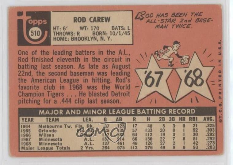 1969 Topps Rod Carew #510 HOF | eBay
