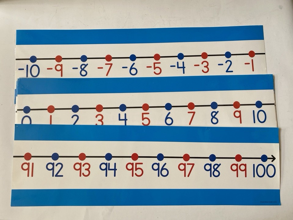 Set -10 to 100 Number Line School Classroom Bulletin Board Blue Number ...