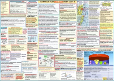 ALL IN ONE: FAA Private Pilot Oral Exam Study Guide Poster (2-sided) | eBay