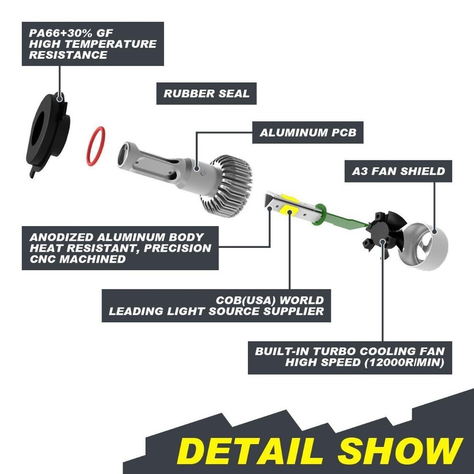 IRONWALLS 9006 HB4 6000K White LED Headlight Conversion Kit High/Low ...