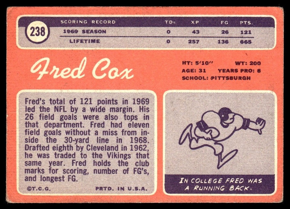 1970 Topps Fred Cox Minnesota Vikings #238 | eBay