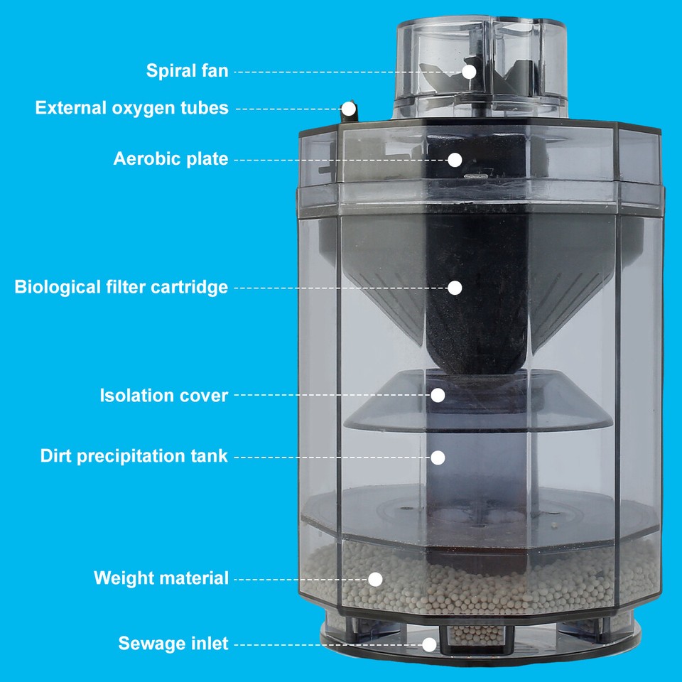 Fish Stool Collector Filter Aquarium Fish Fecal Cleaner Multi ...