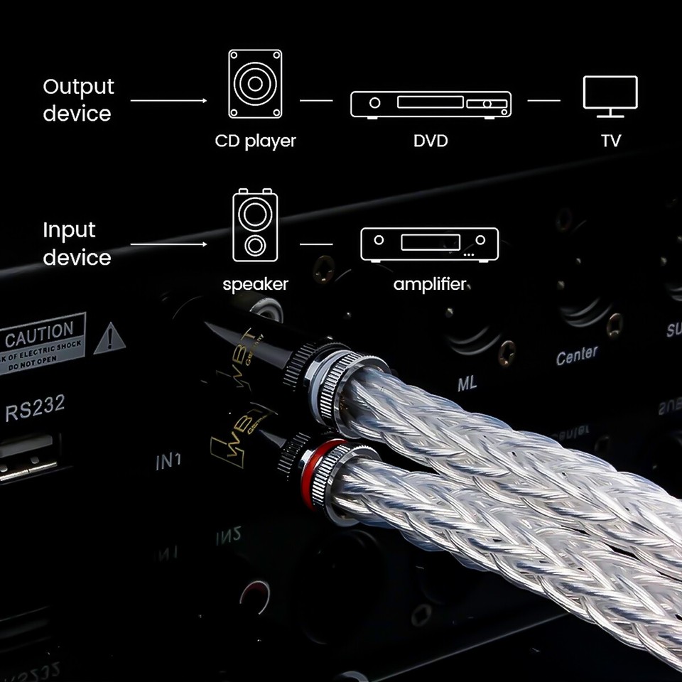 Pair WBT 6 Ag Silver Plated OCC HiFi Car Audio RCA Signal Interconnect ...