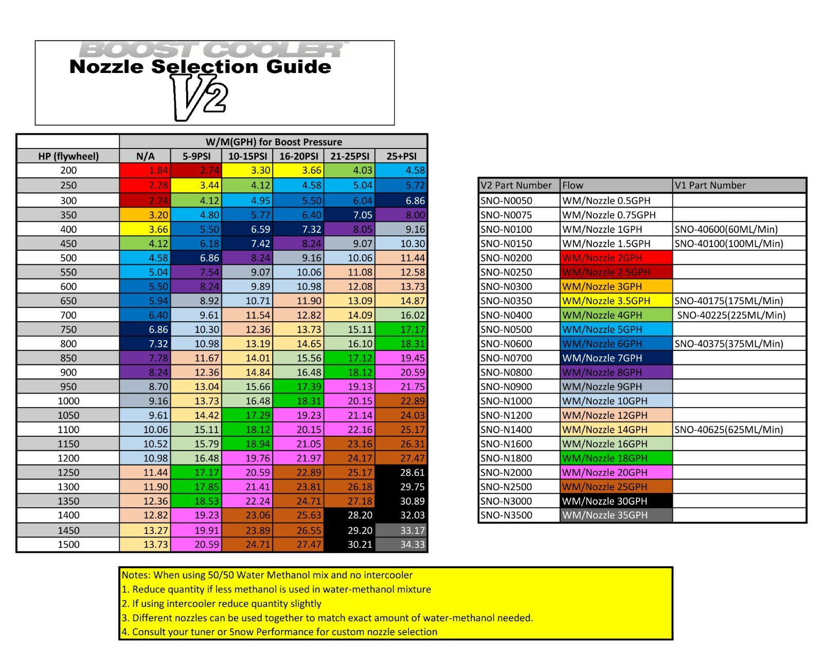 Snow Performance Water Methanol Injection Nozzle 2.5GPH (157.73ml/min ...