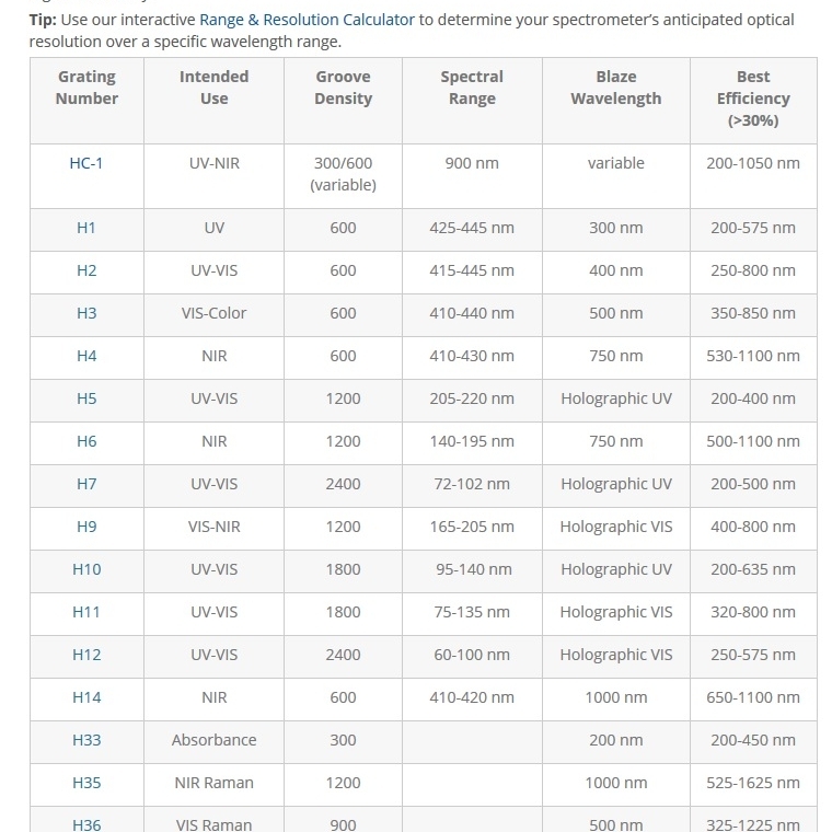 Ocean Optics HR2000 & HR4000 Spectrometer #9 H9 Optical UV-VIS-NIR ...