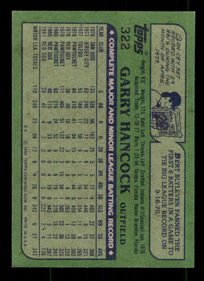 1982 Topps Baseball #322 Garry Hancock EX/MT or Better *bb1 | eBay