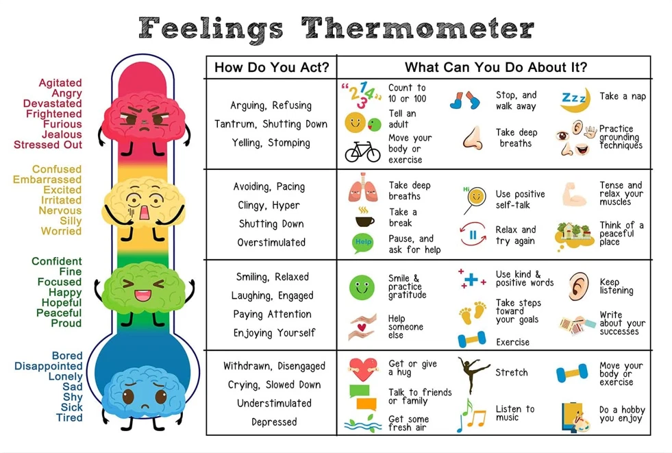 Feelings Thermometer Chart With Coping Skills Emotions, 50% OFF