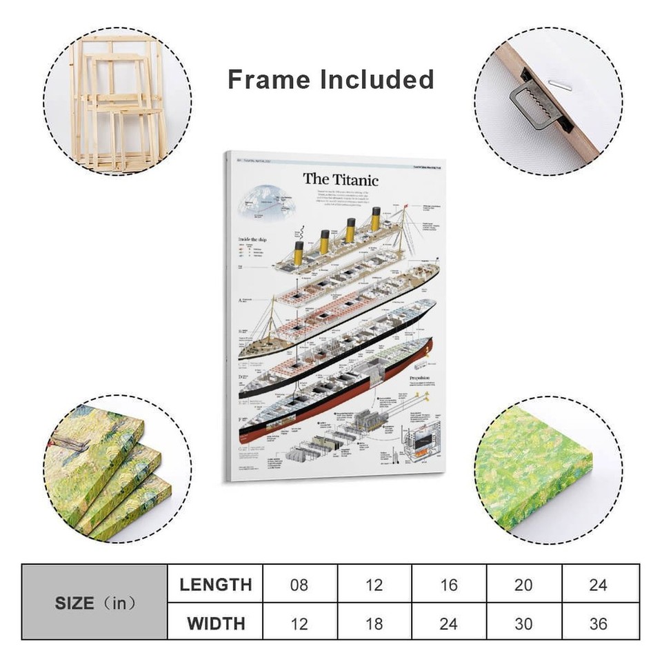 Titanic Structure Poster CanvasArt Wall Painting Poster Print | eBay