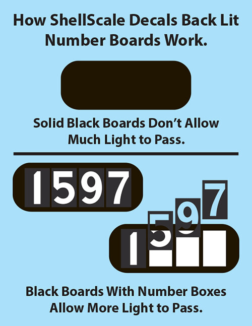 N108BL - 8 Inch Backlit Number Board Decals EMD/GE - ShellScale Decals ...