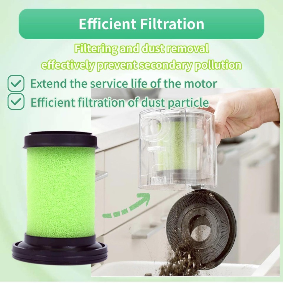2Pcs Washable Filter for GTECH Multi MK2 K9 ATF006 ATF036 Vacuum ...