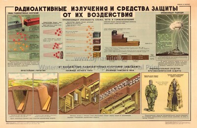 Soviet Russian Military Poster Print RADIATION, CHEMICAL DEFENSE ...